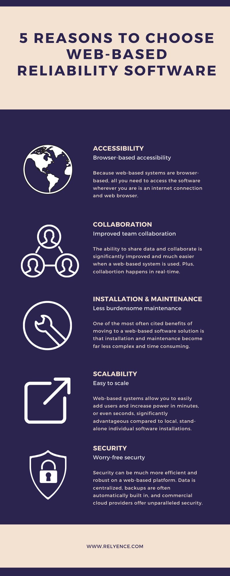 5 Reasons to Choose Web-based Reliability Software