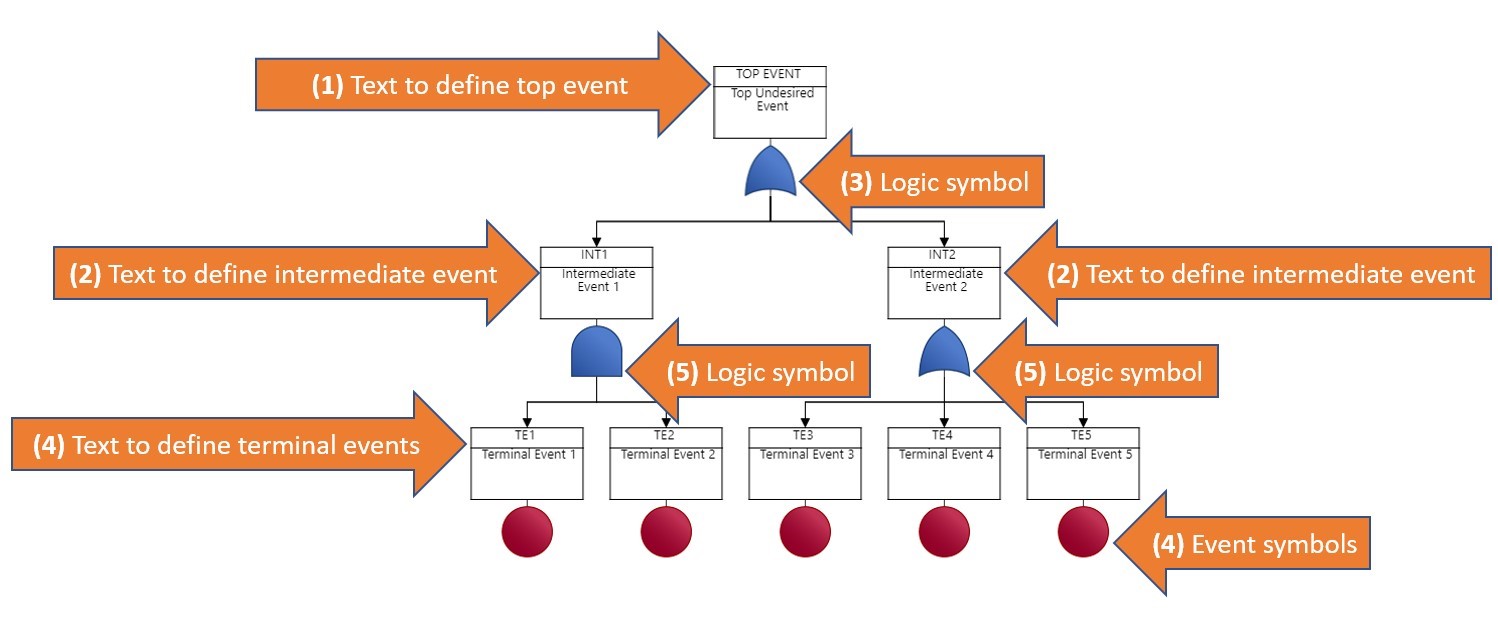 FTA as a Means to Promote Safety - Free White Paper from Relyence