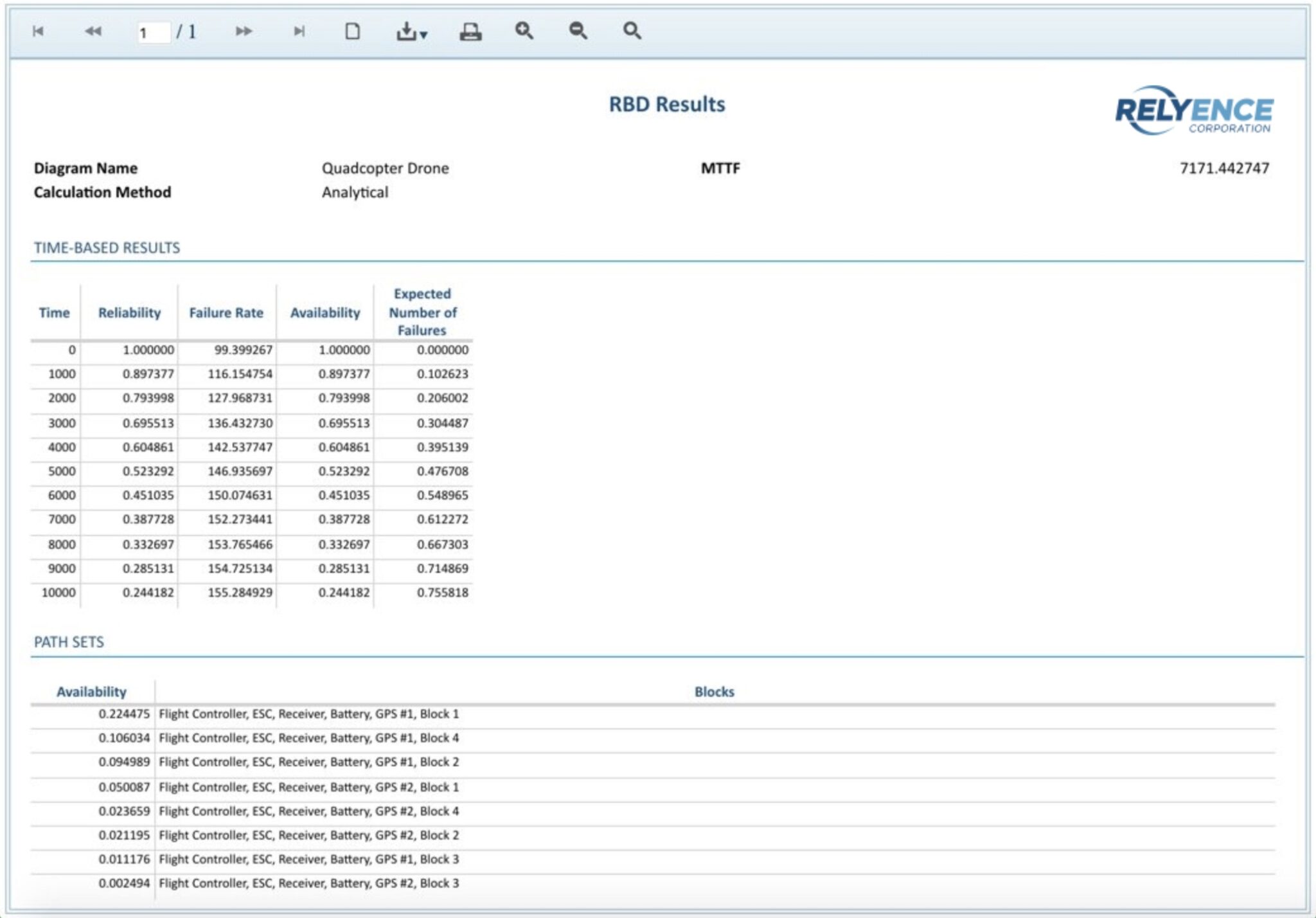 Relyence RBD computes Reliability, Availability, Downtime & More