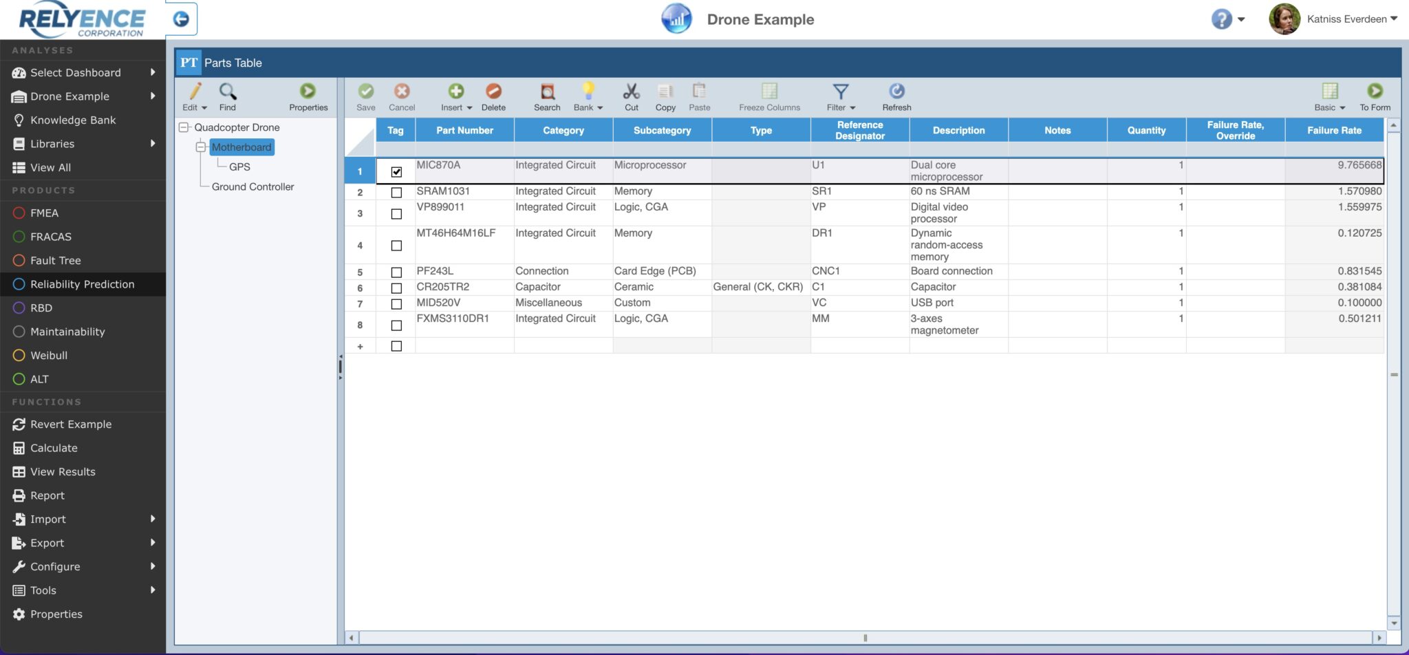 MTBF Reliability Prediction Software for MTBF & MTTF Calculations