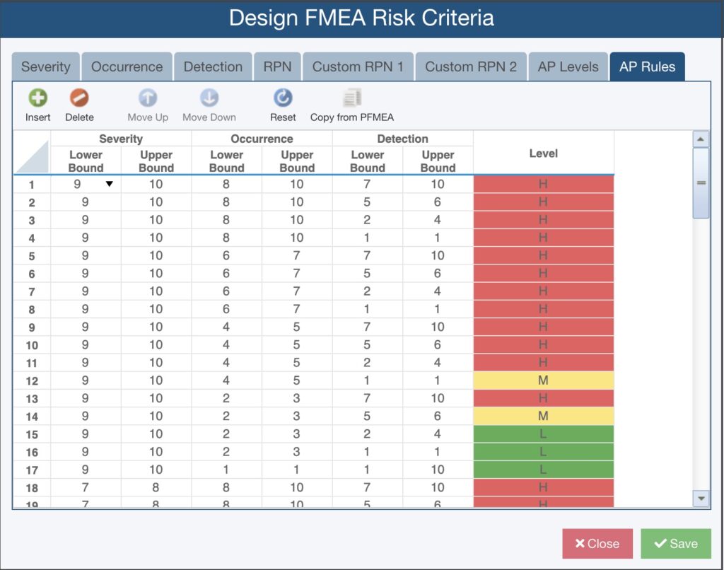 Relyence FMEA: Cost-Effective Customizable FMEA Software – Relyence