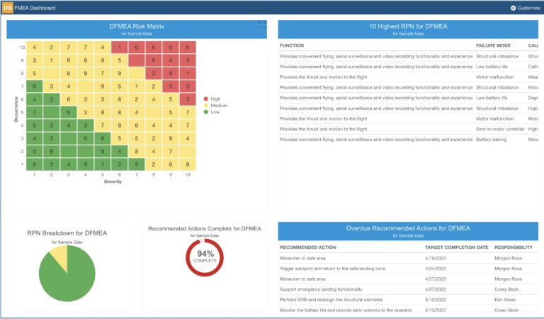 Relyence FMEA: Cost-Effective Customizable FMEA Software – Relyence