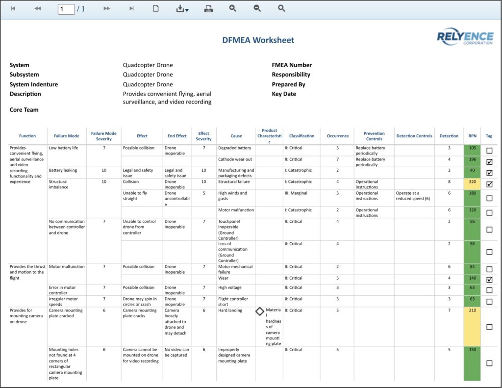 Relyence FMEA: Cost-Effective Customizable FMEA Software – Relyence