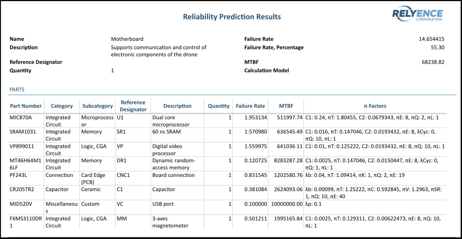 The Reliability Prediction Analysis Process: A Best Practices Approach