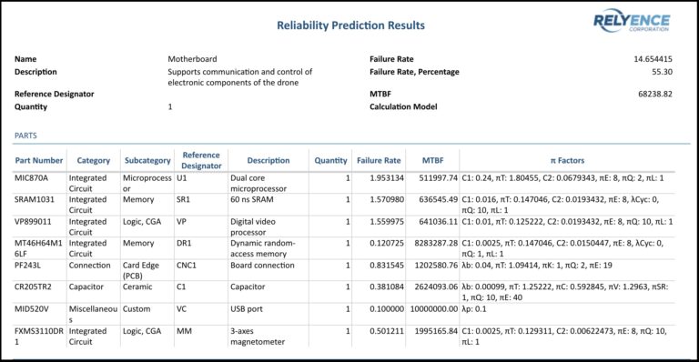 The Reliability Prediction Analysis Process: A Best Practices Approach