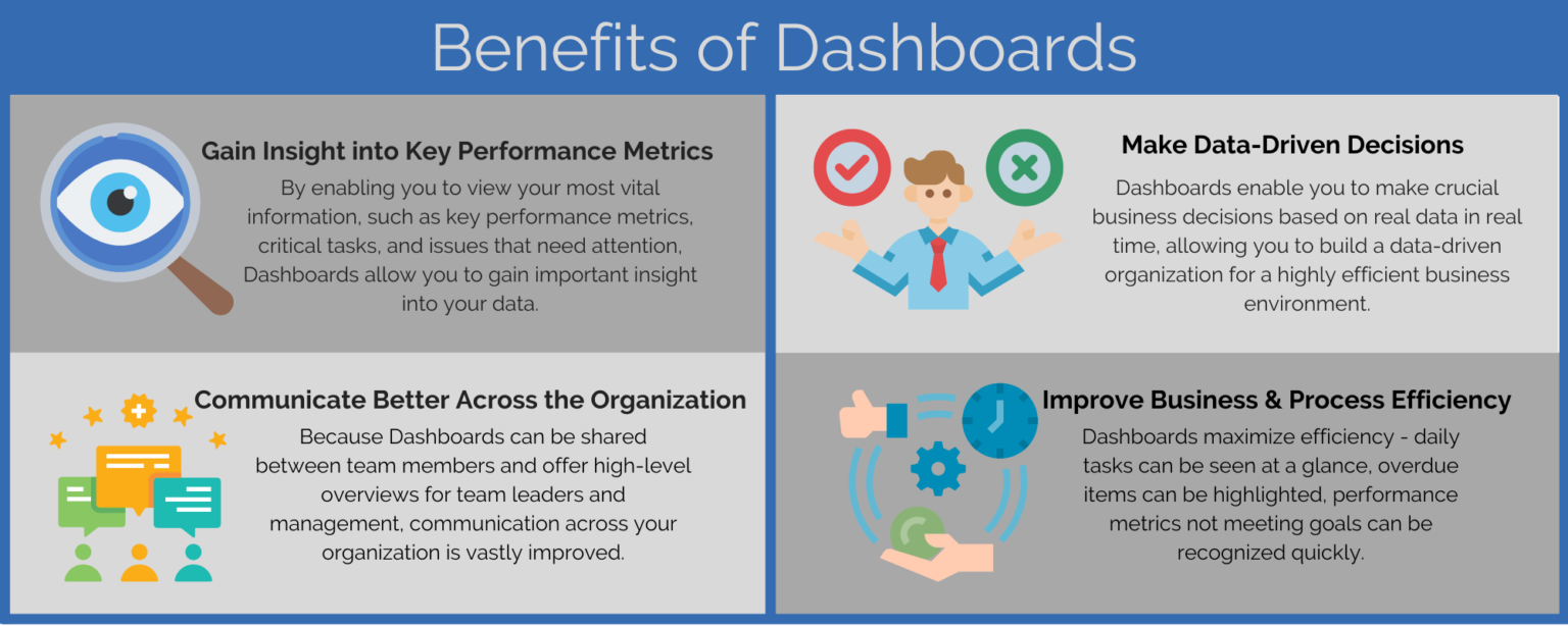 The Relyence Dashboard - Best-in-Class Reliability Software