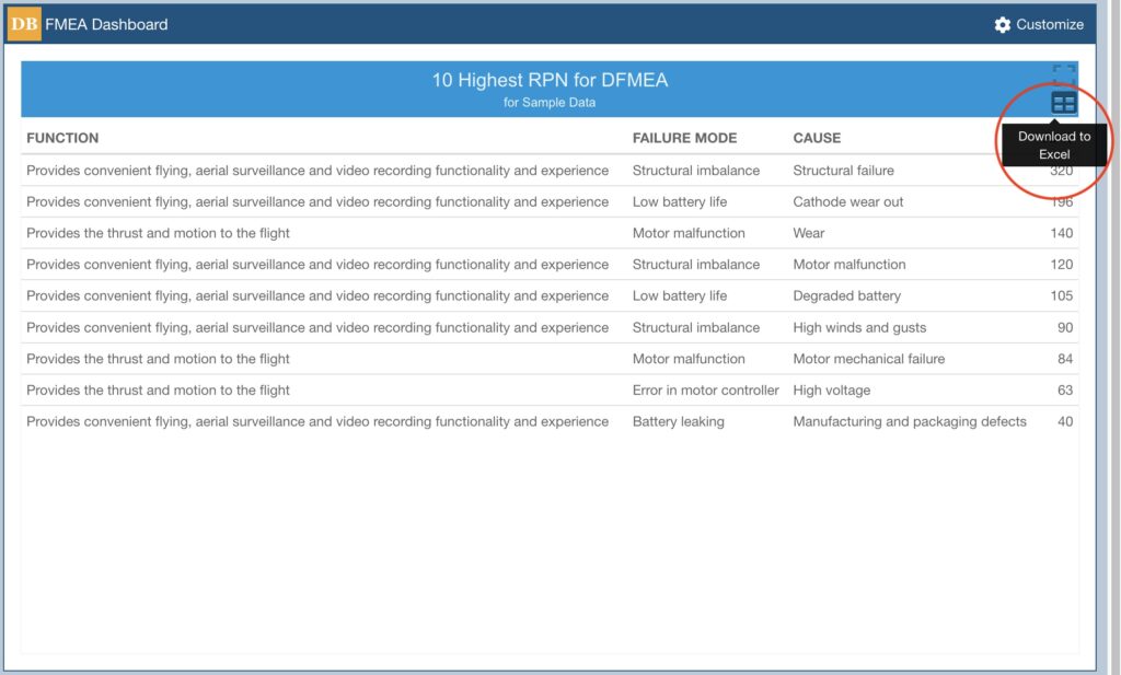 The Relyence Dashboard - Best-in-Class Reliability Software