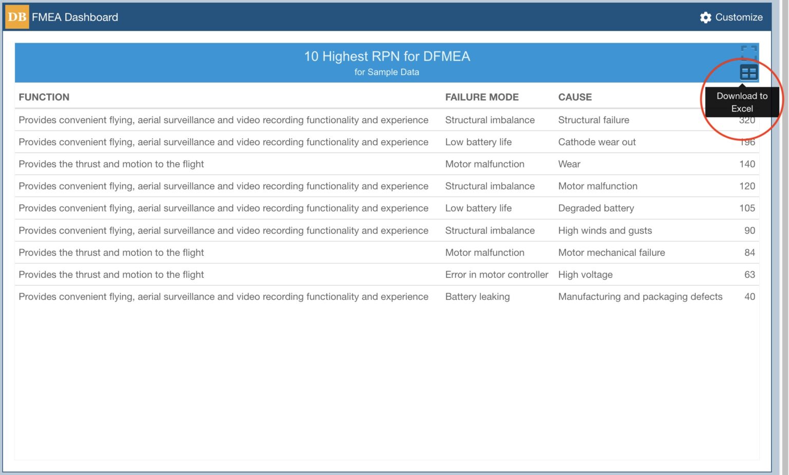 The Relyence Dashboard - Best-in-Class Reliability Software