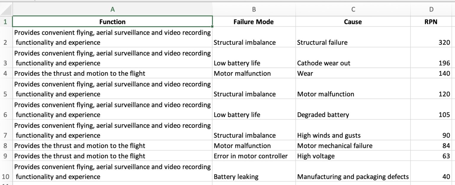 The Relyence Dashboard - Best-in-Class Reliability Software
