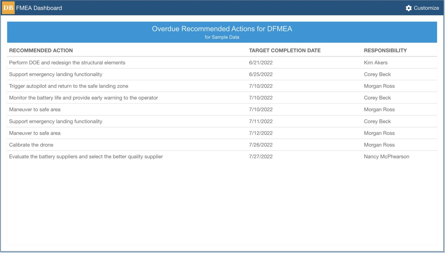 The Relyence Dashboard - Best-in-Class Reliability Software