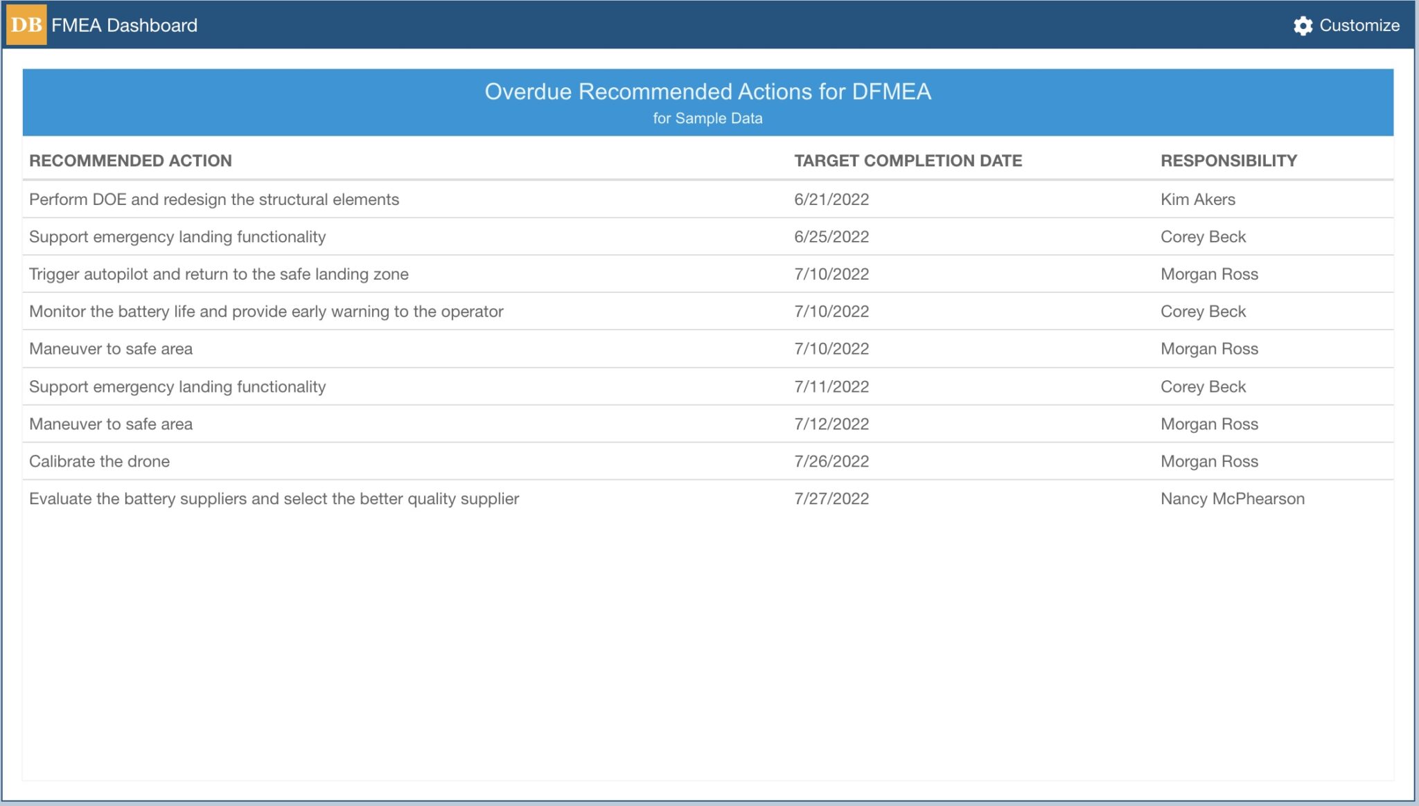 The Relyence Dashboard - Best-in-Class Reliability Software