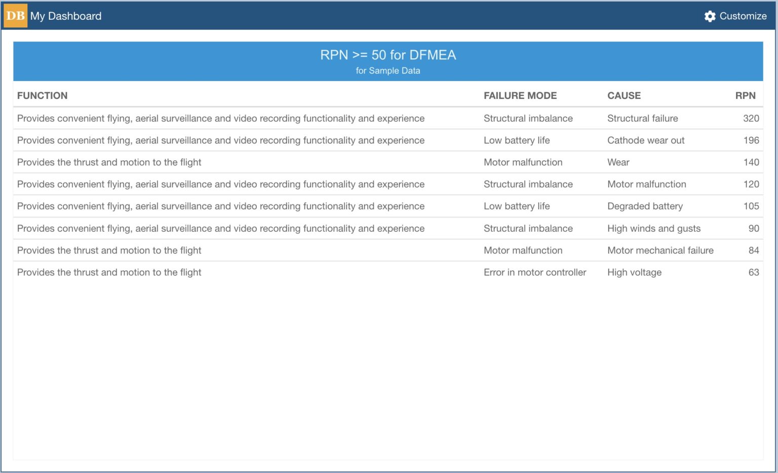 The Relyence Dashboard - Best-in-Class Reliability Software