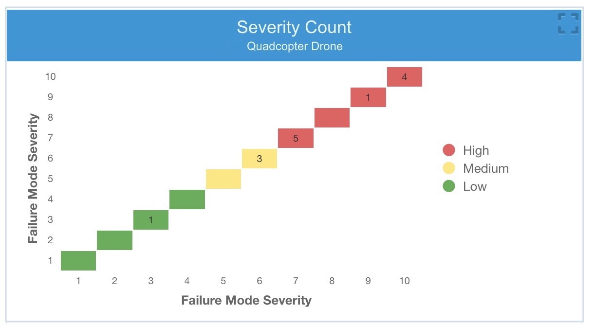 The Relyence Dashboard - Best-in-Class Reliability Software