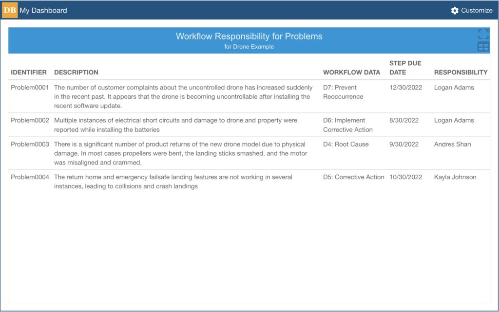 The Relyence Dashboard - Best-in-Class Reliability Software