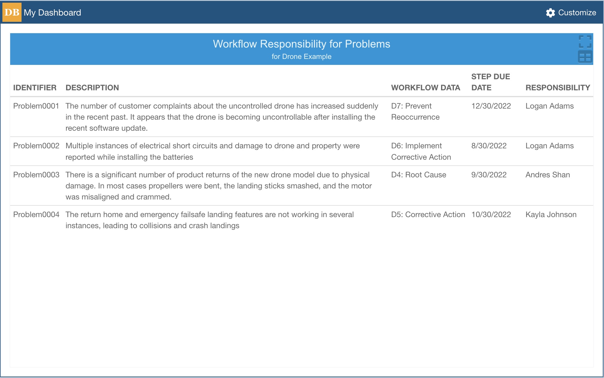 The Relyence Dashboard - Best-in-Class Reliability Software
