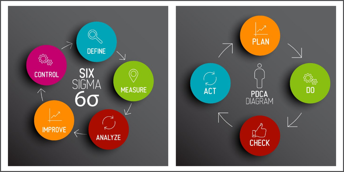 Implementing FRACAS: Build or Buy? – Relyence