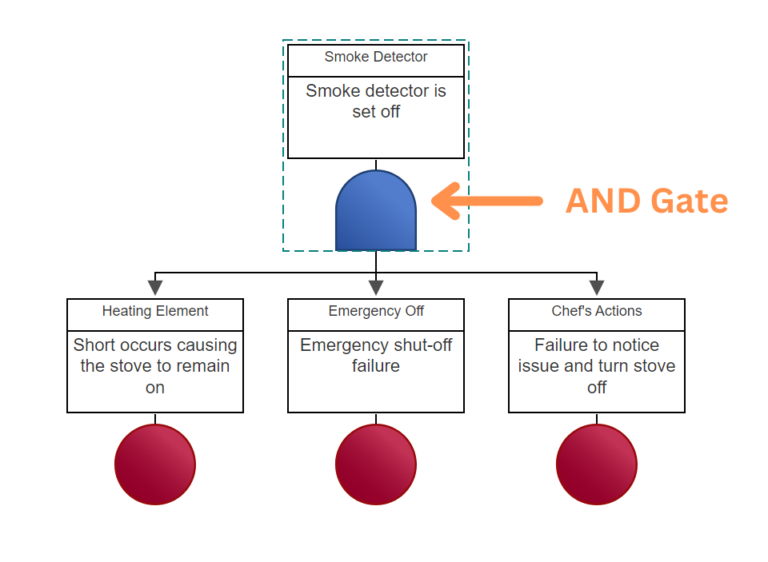 FTA vs. RBD: Which System Modeling Tool is Right for Me? – Relyence