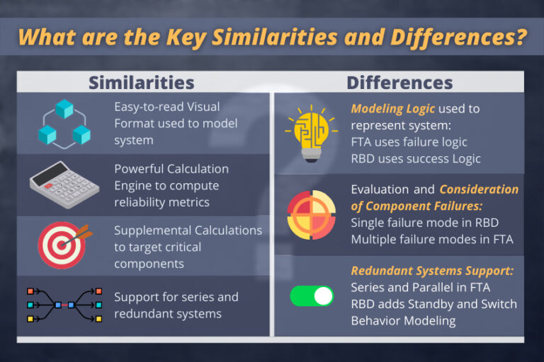 FTA vs. RBD: Which System Modeling Tool is Right for Me? – Relyence