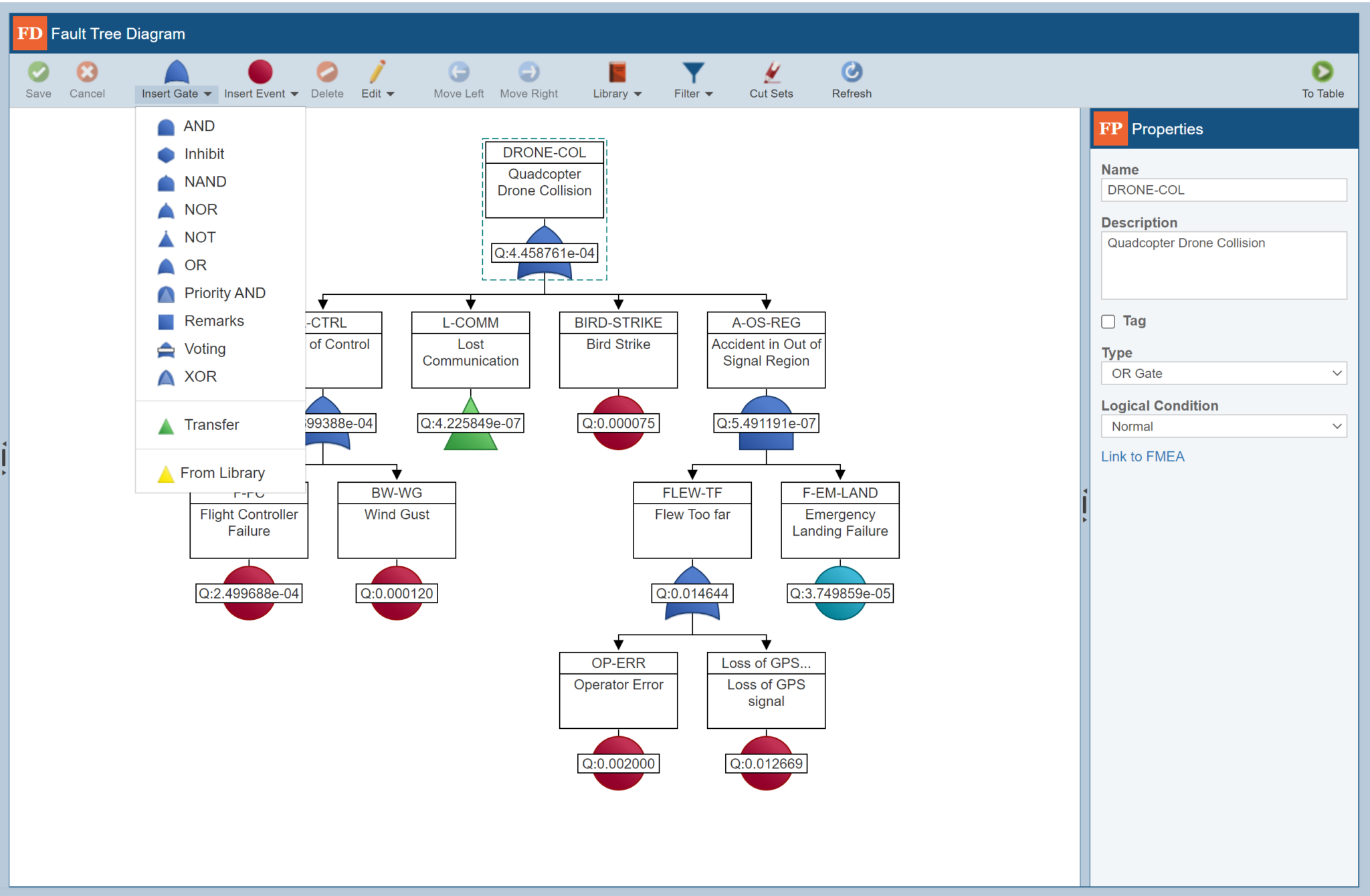 Risk Analysis – Flexible and Friendly Fault Tree (FTA) Diagram Software