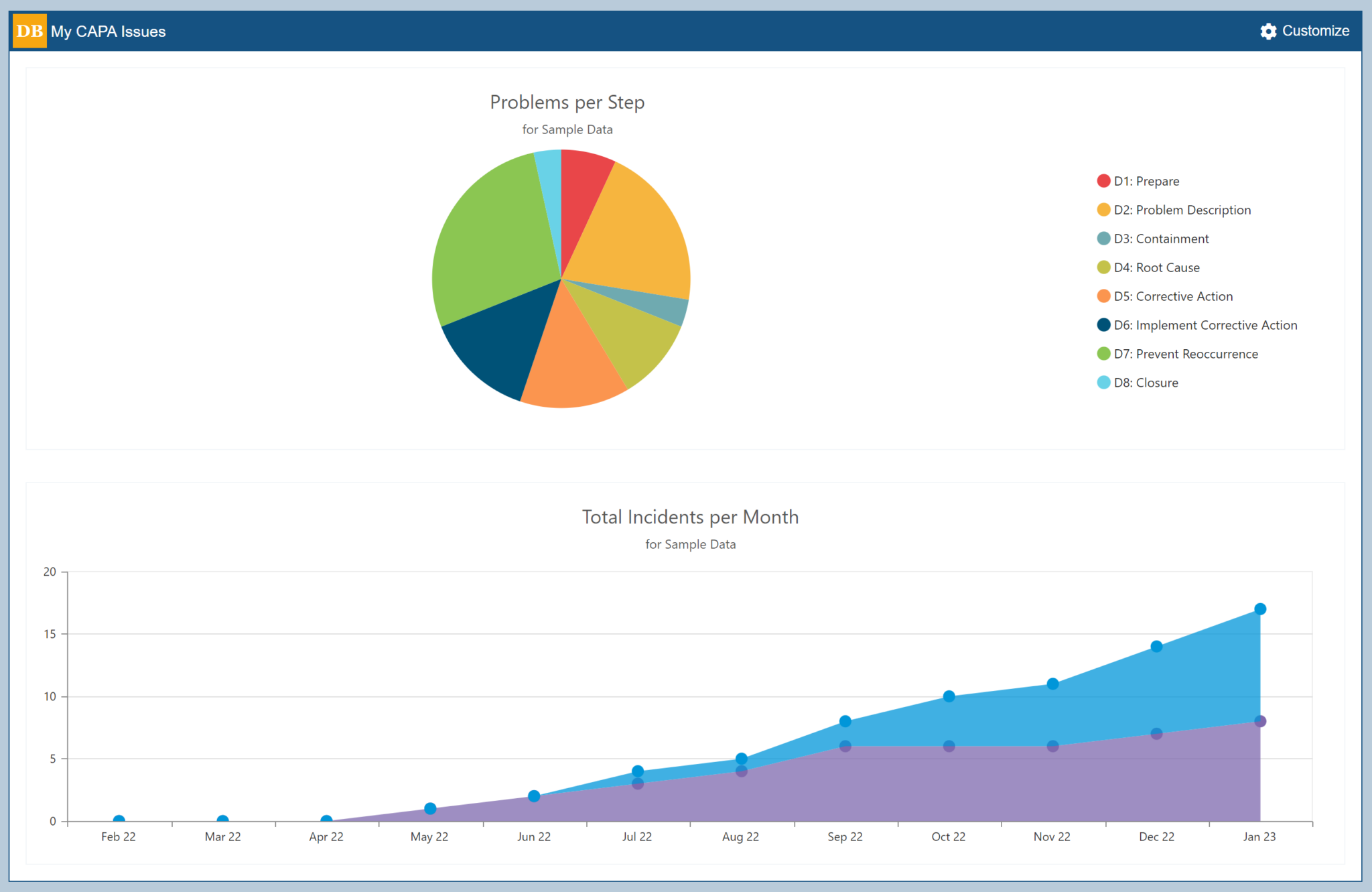 Workflow, Approvals, and Notifications built in FRACAS & CAPA Software