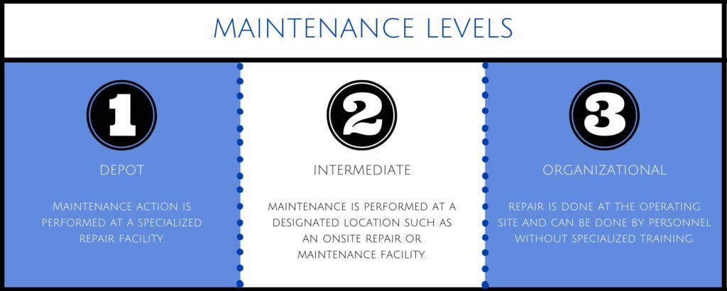 Maintainability Prediction: A Comprehensive Overview