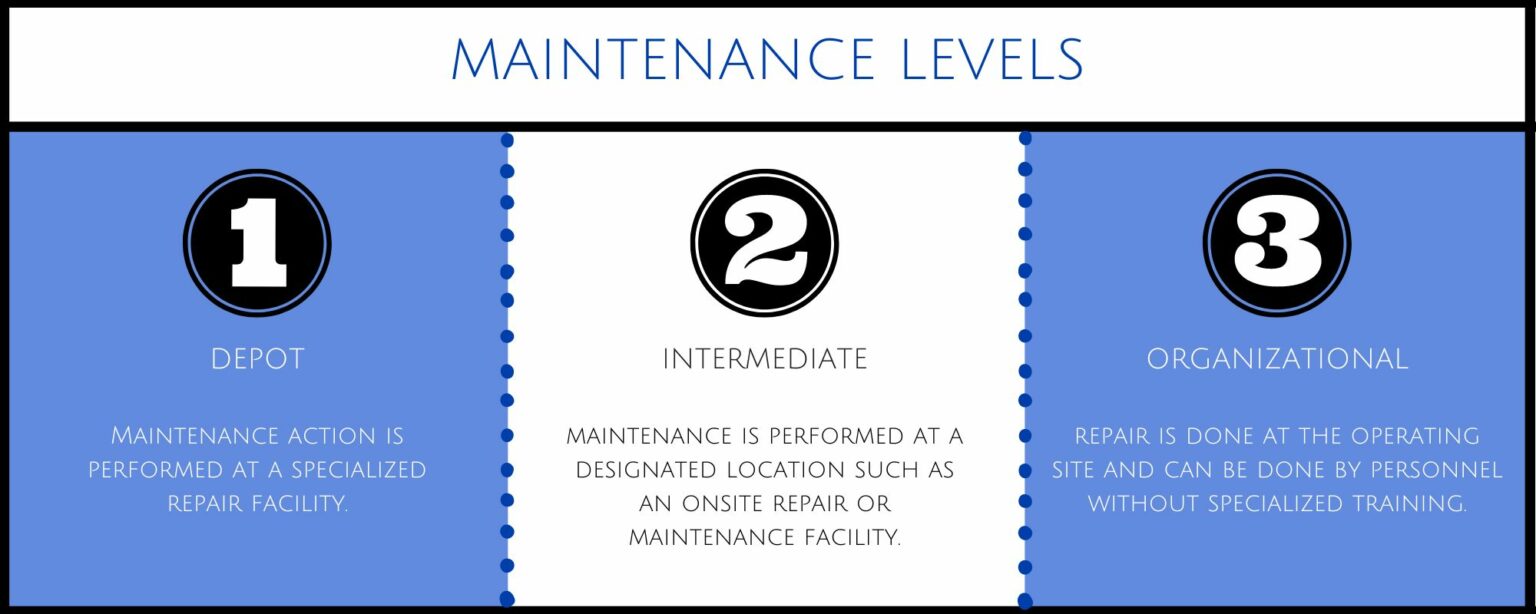 Maintainability Prediction: A Comprehensive Overview