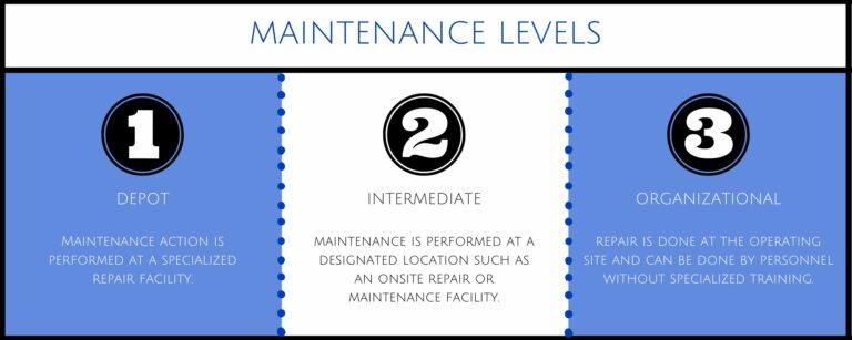 Maintainability Prediction: A Comprehensive Overview