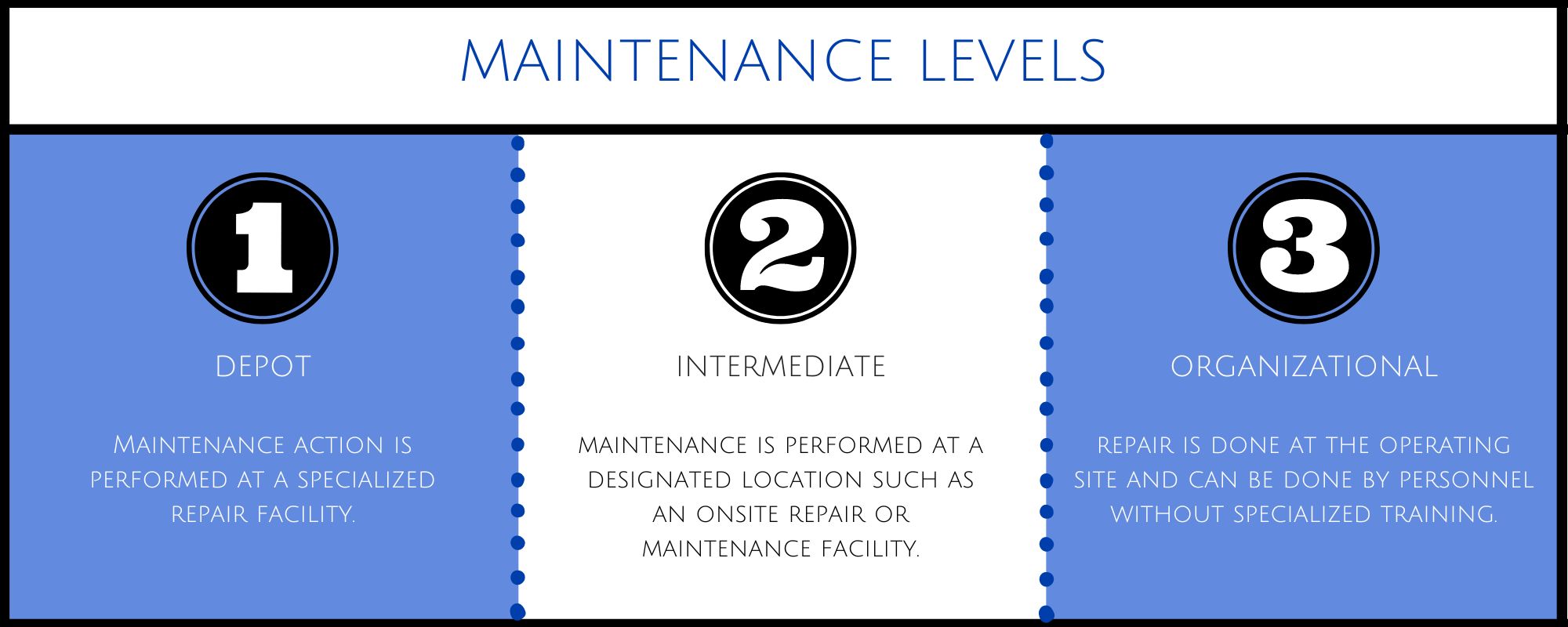 Maintainability Prediction: A Comprehensive Overview