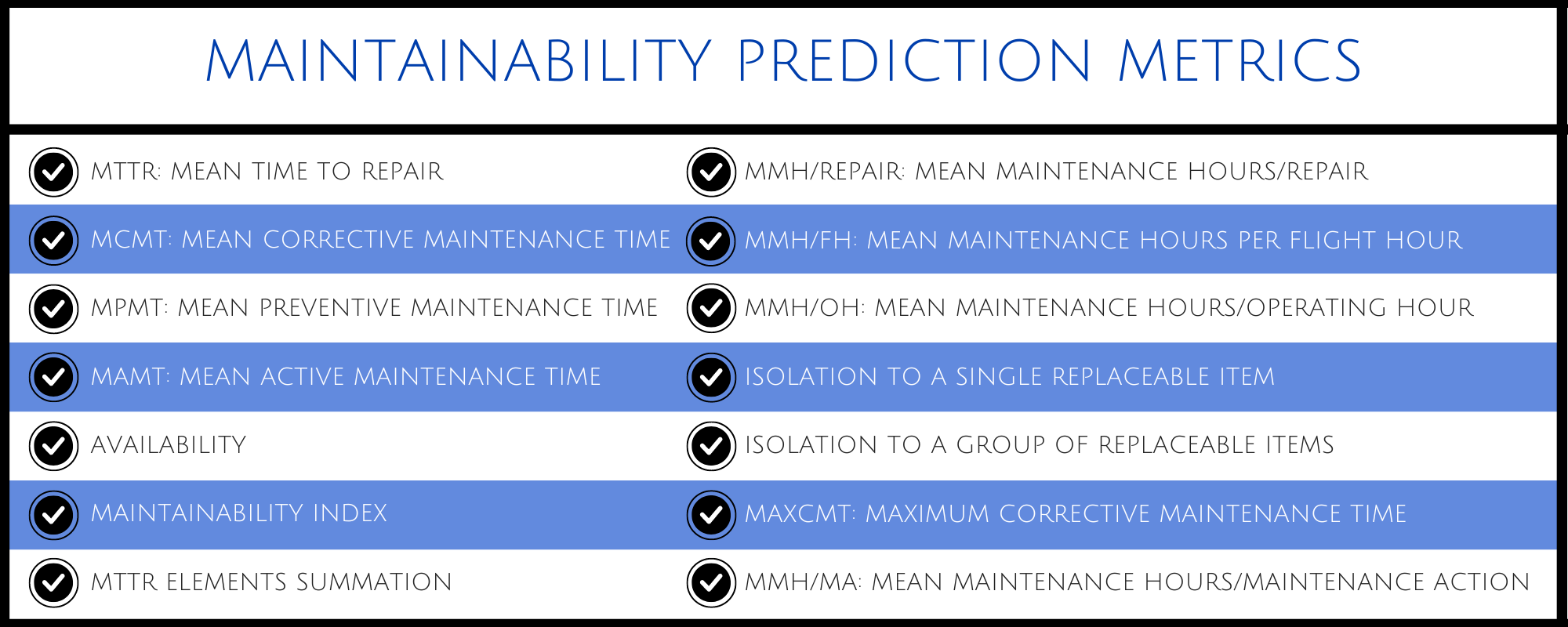 Maintainability Prediction: A Comprehensive Overview Maintainability Prediction: A Comprehensive Overview