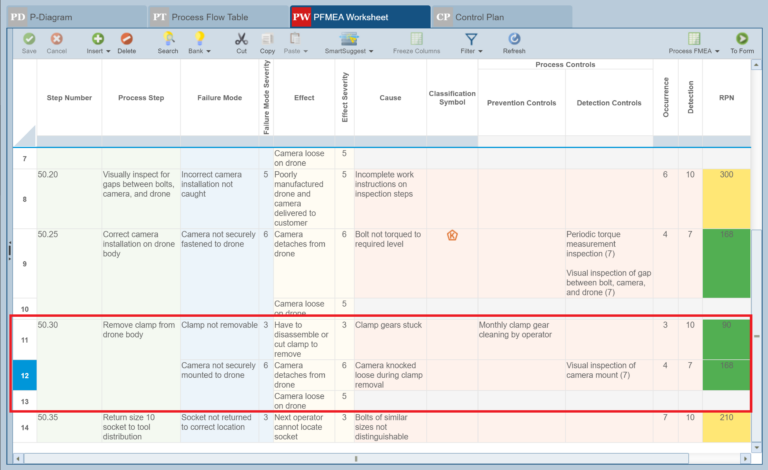 Answering the 5 W’s of Reverse FMEAs (RFMEAs) – Relyence