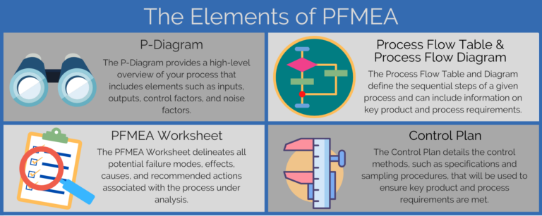 Answering the 5 W’s of Reverse FMEAs (RFMEAs) – Relyence
