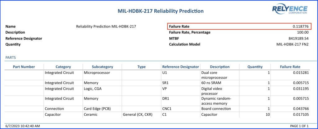 How are Failure Rates Calculated in Reliability Prediction Analysis?