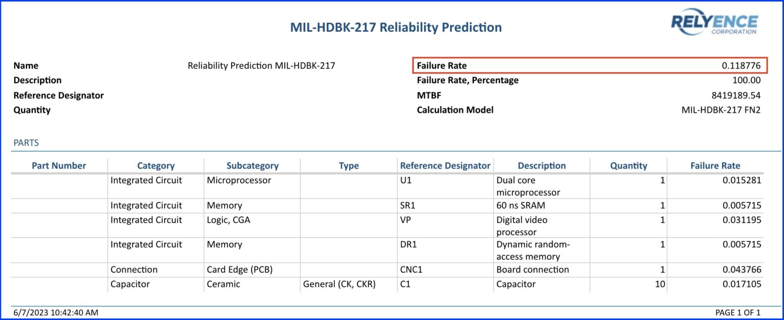 How are Failure Rates Calculated in Reliability Prediction Analysis?