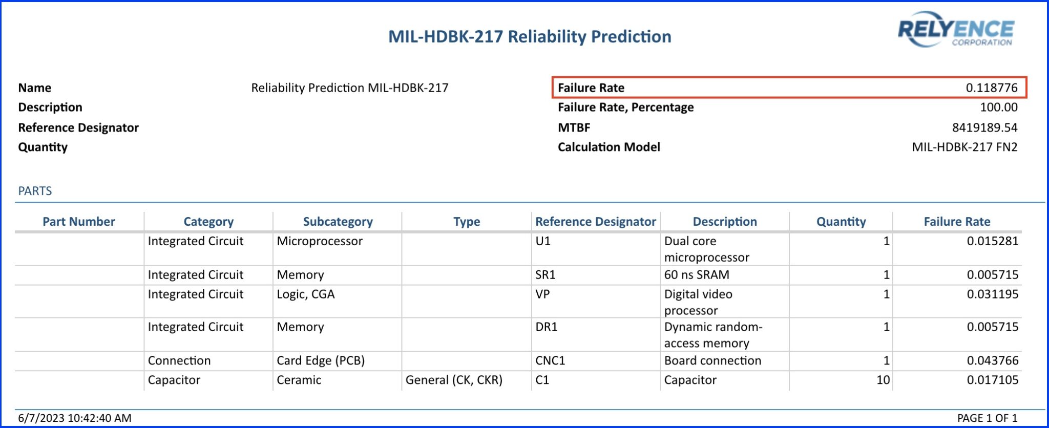 How are Failure Rates Calculated in Reliability Prediction Analysis?