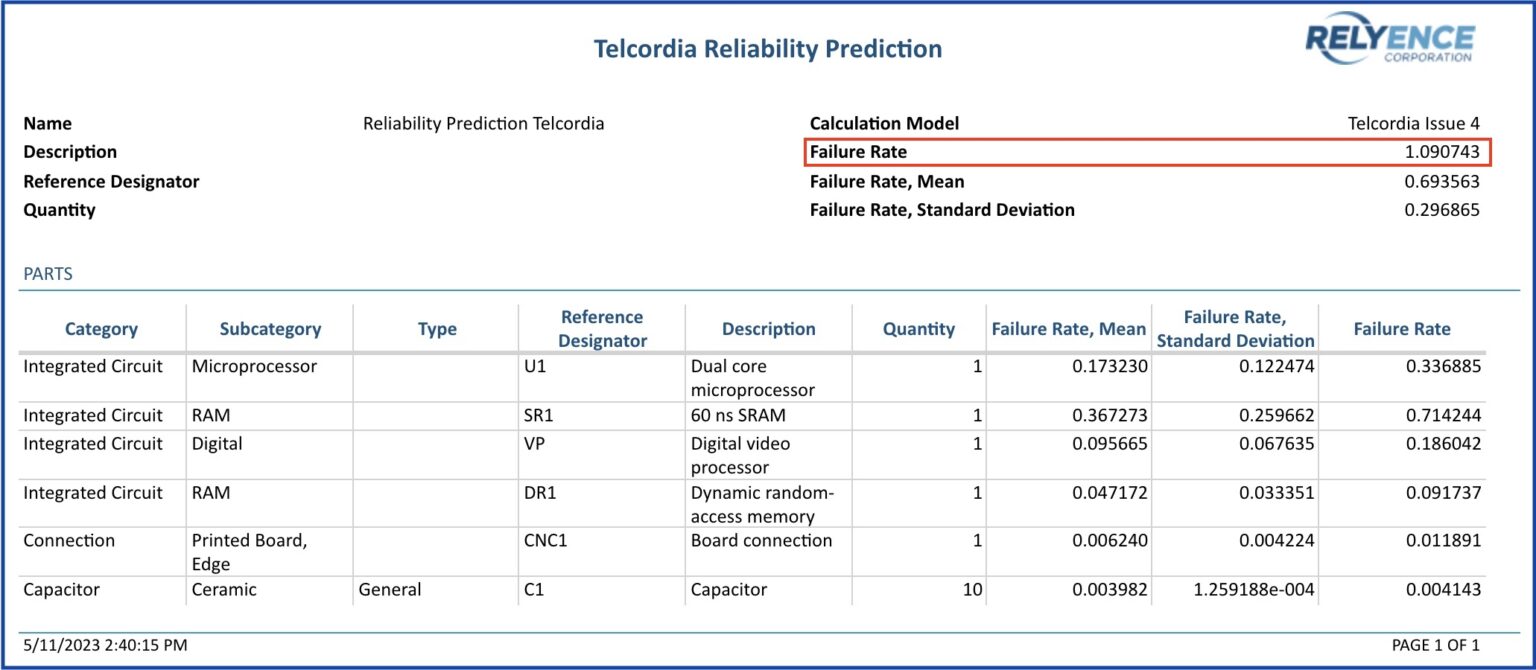 How are Failure Rates Calculated in Reliability Prediction Analysis?
