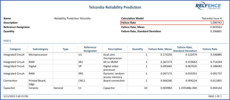 How are Failure Rates Calculated in Reliability Prediction Analysis?