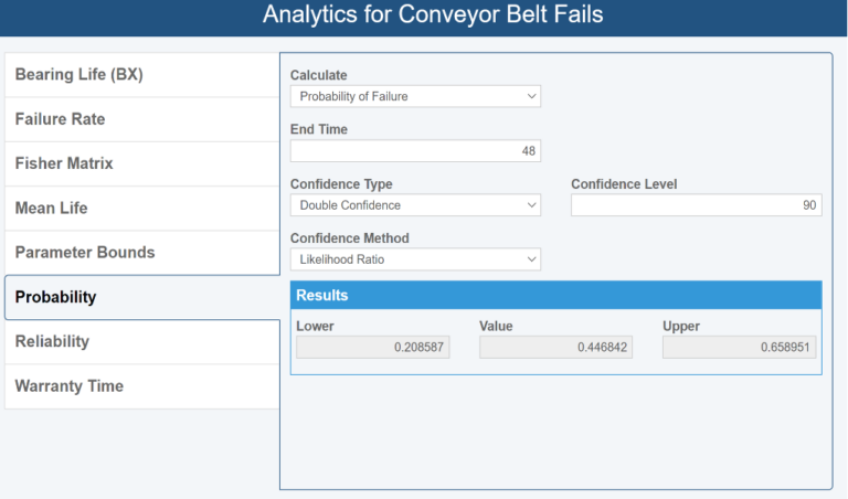 An Introduction to Weibull Analysis