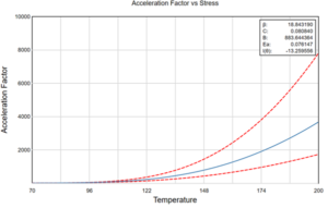 An Introduction to ALT Analysis