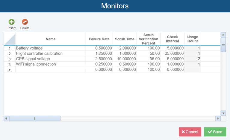 Fault Tree Libraries: Databanks for your fault tree data