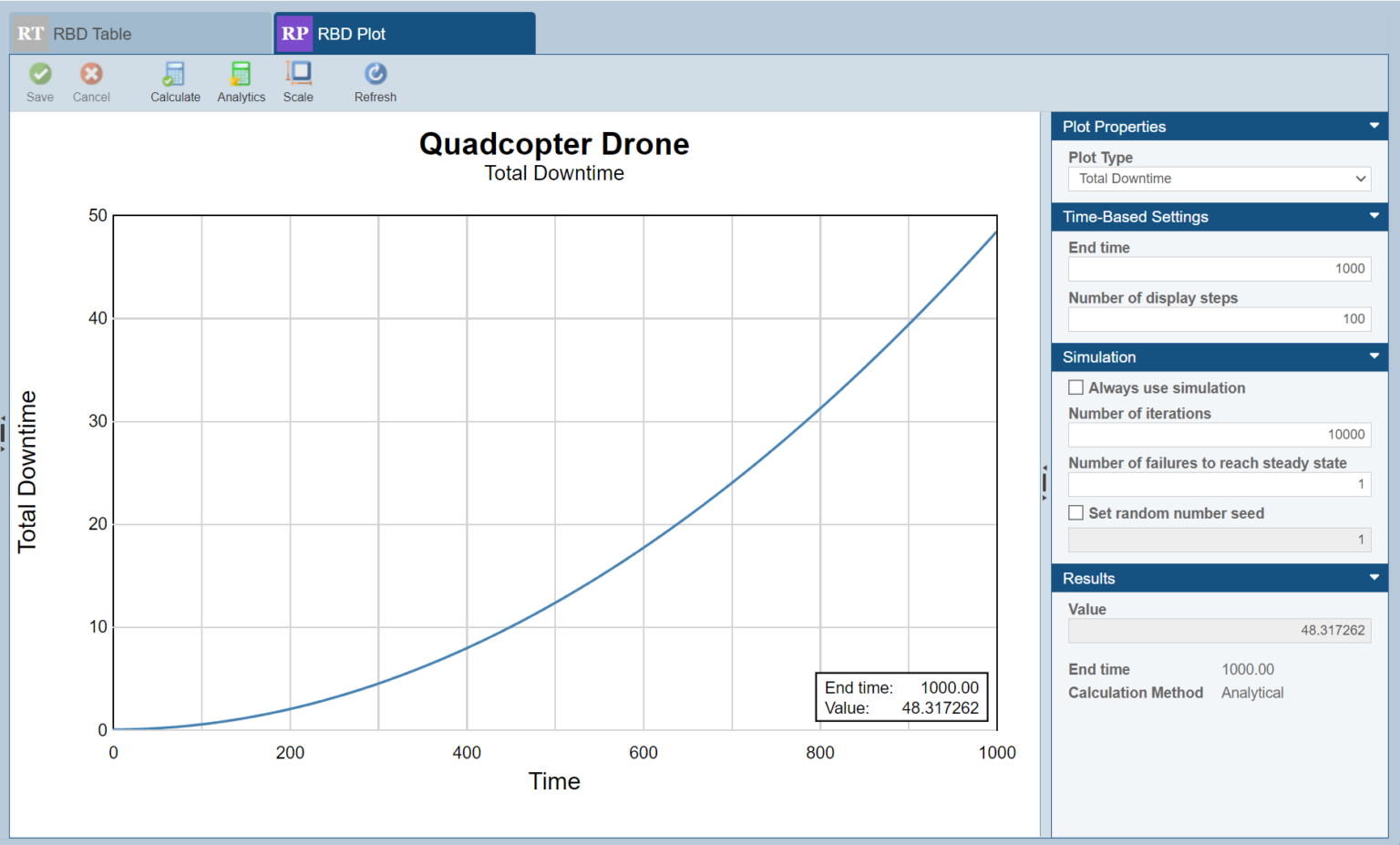 RBD System Modeling Software supporting Redundancy Analysis