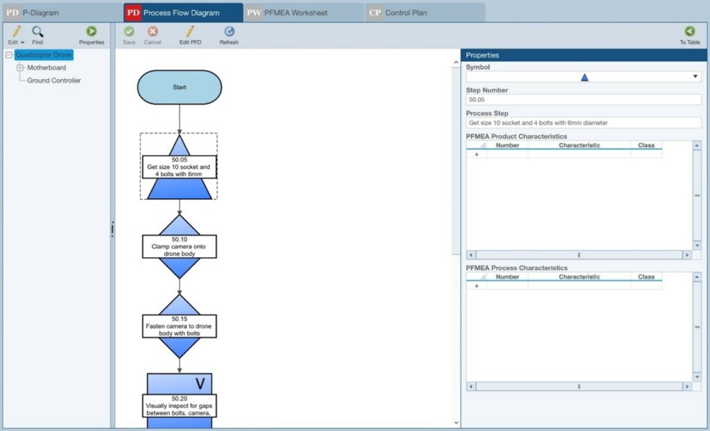 An Introductory Overview to FMEA – Relyence