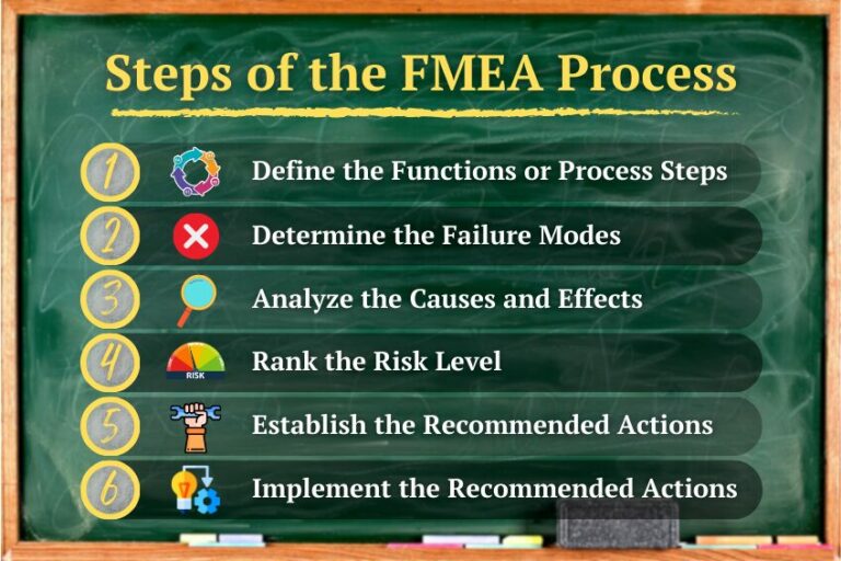 An Introductory Overview to FMEA – Relyence