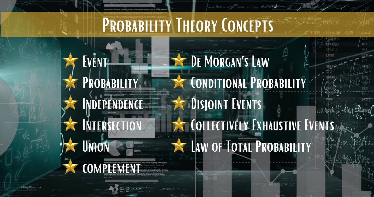 An In-Depth Review of Fault Tree Analysis Calculation Methods
