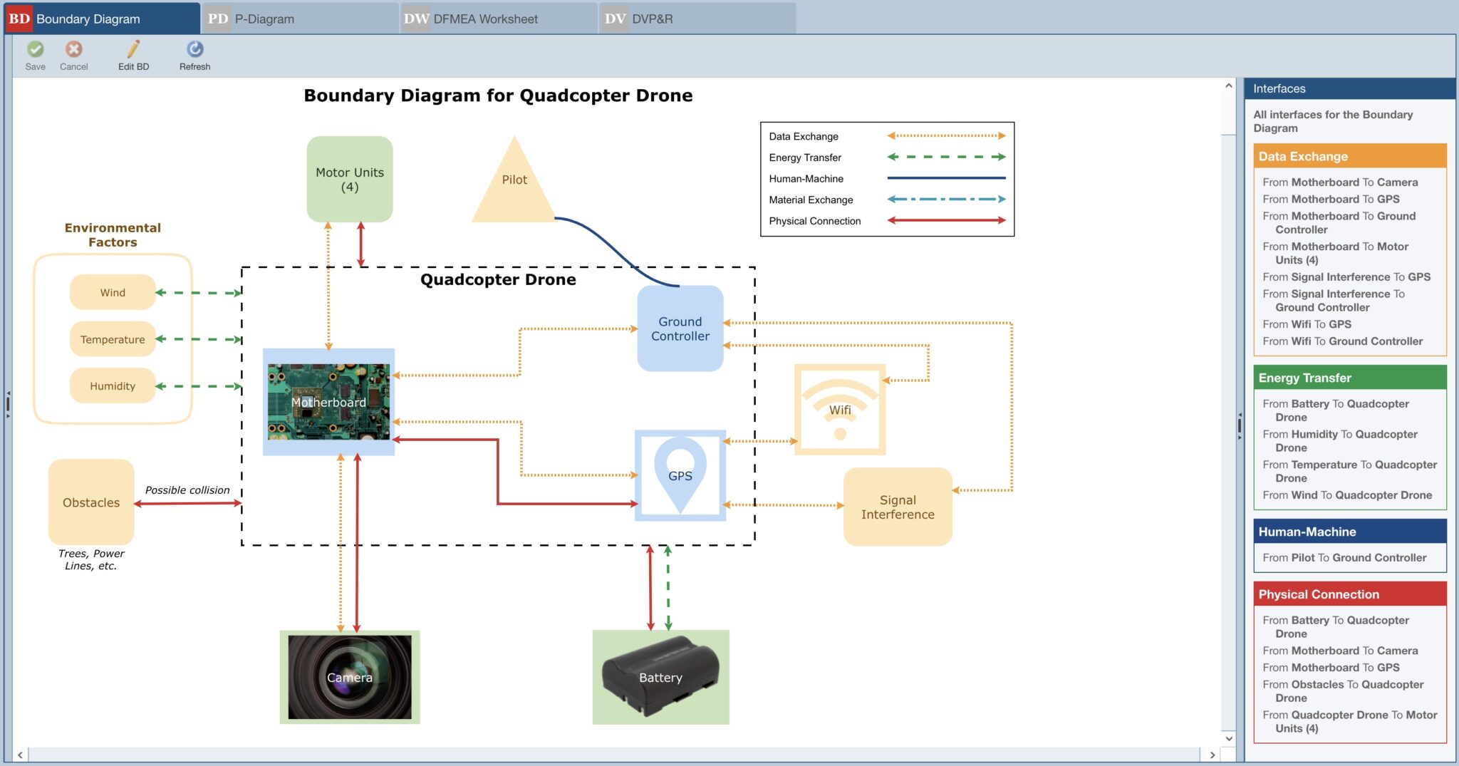 Understanding the Elements of FMEA