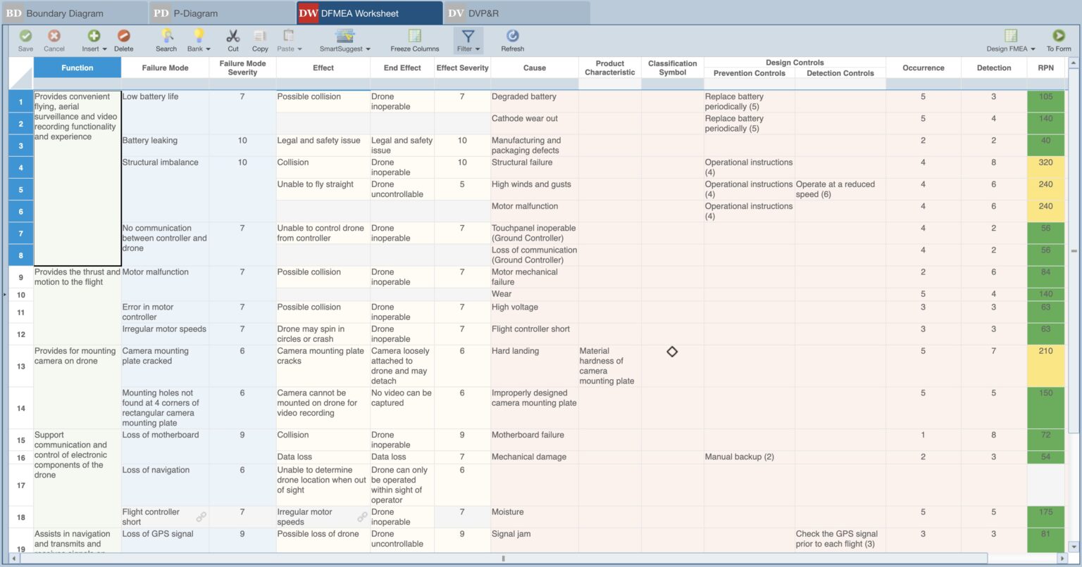Understanding the Elements of FMEA