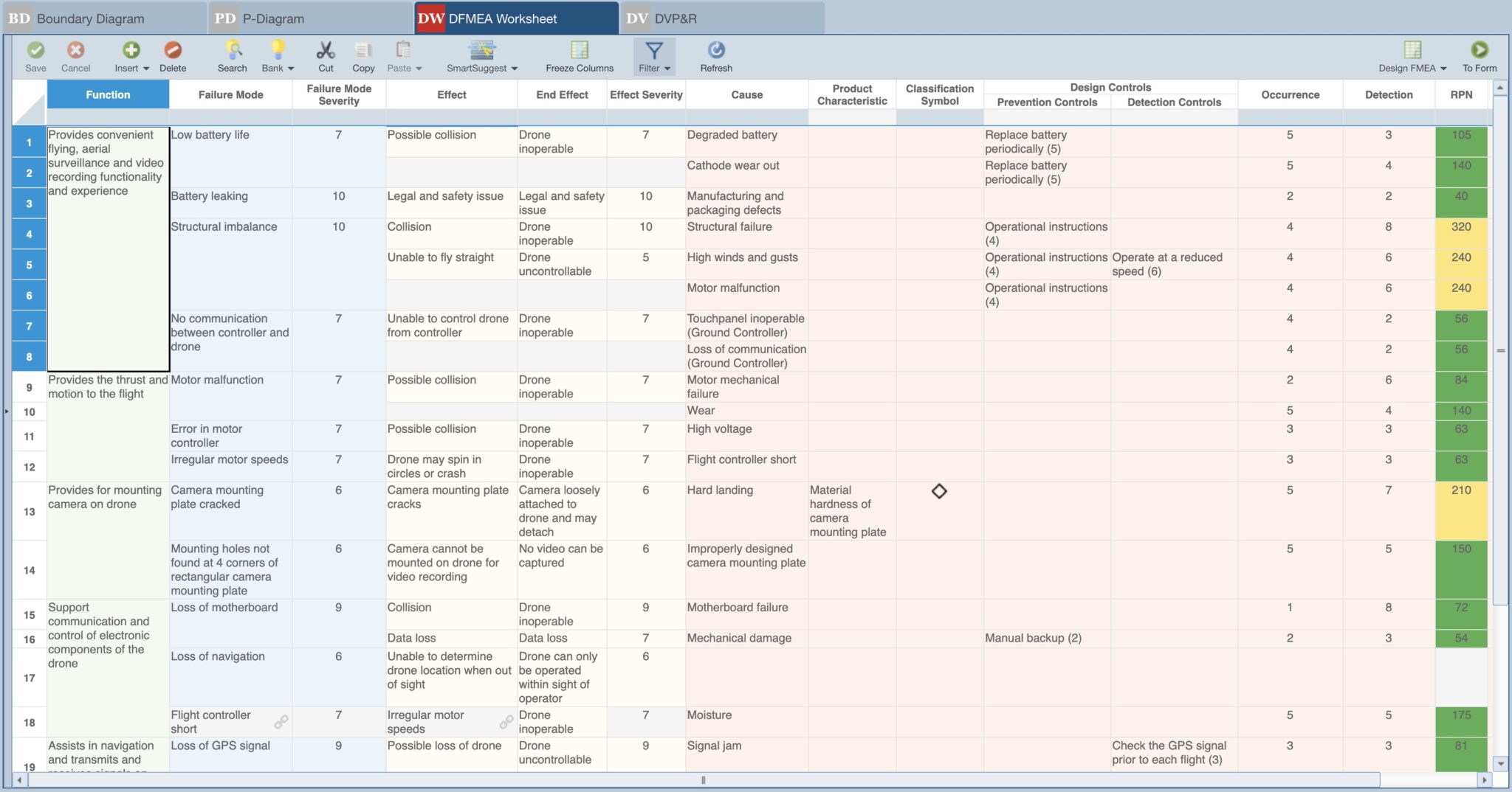 Understanding the Elements of FMEA