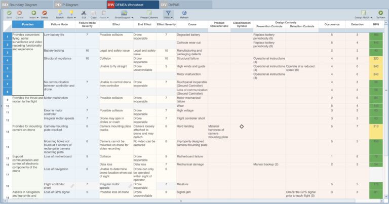 Understanding the Elements of FMEA