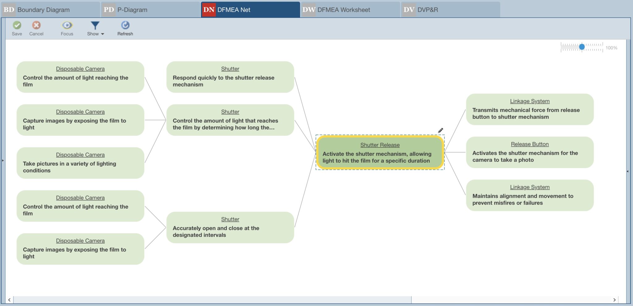 Understanding the Elements of FMEA