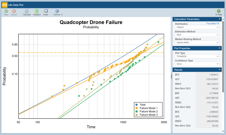 Life Data and Weibull Analysis with Support for Numerous Distributions